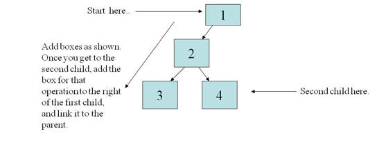 CLOUDARCHITECT: Sequence of steps in Explain Plan