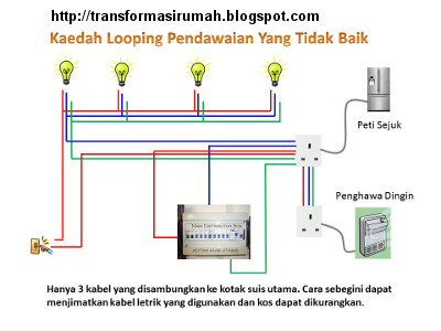 Konsep Looping Pendawaian Elektrik