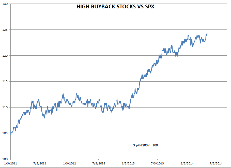 Friday bullet points ~ Macro Man