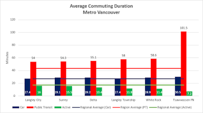 The South Fraser Blog: People in the South of Fraser spend way more ...