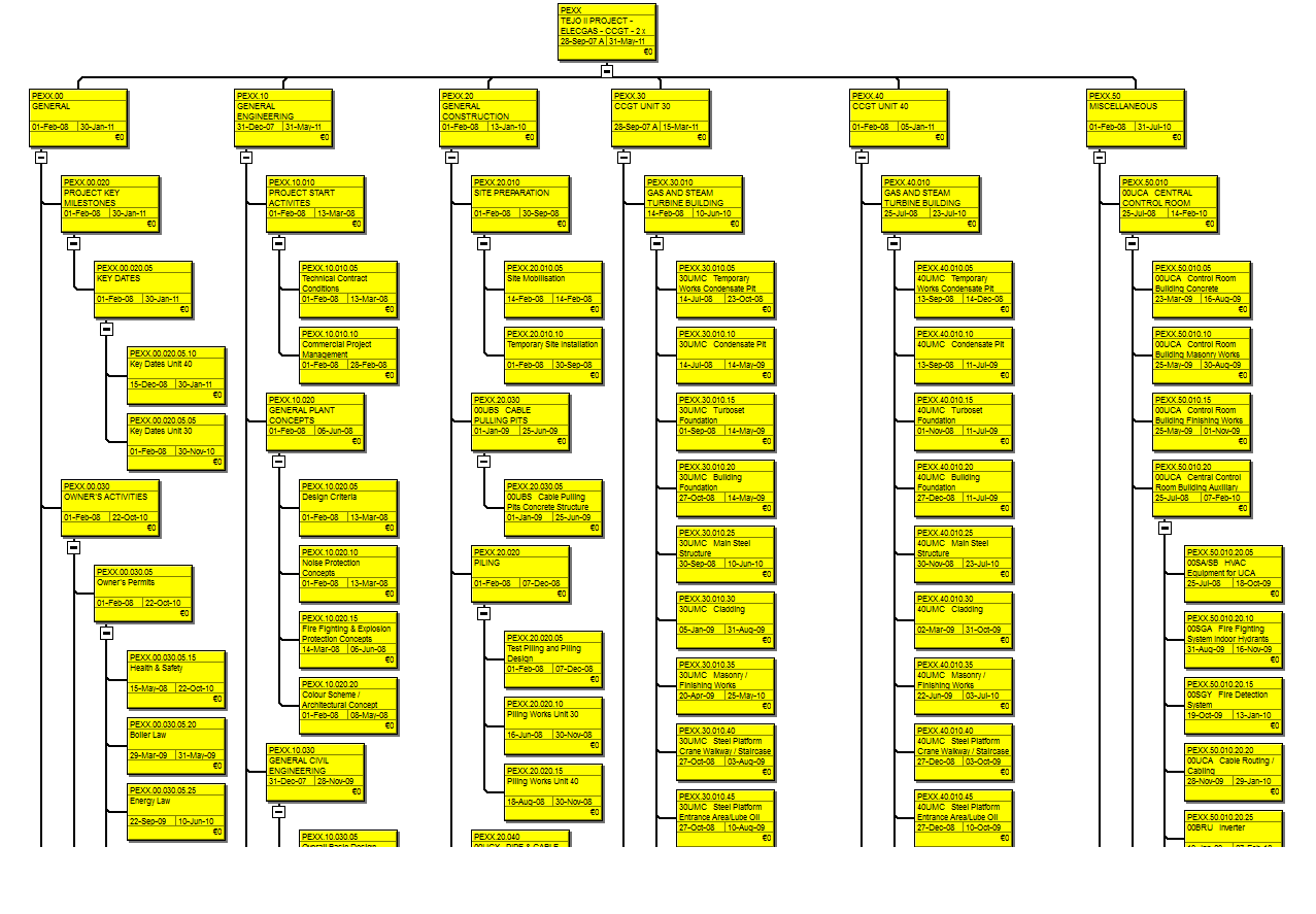 Primavera and Project Tips: Creating a WBS for Success