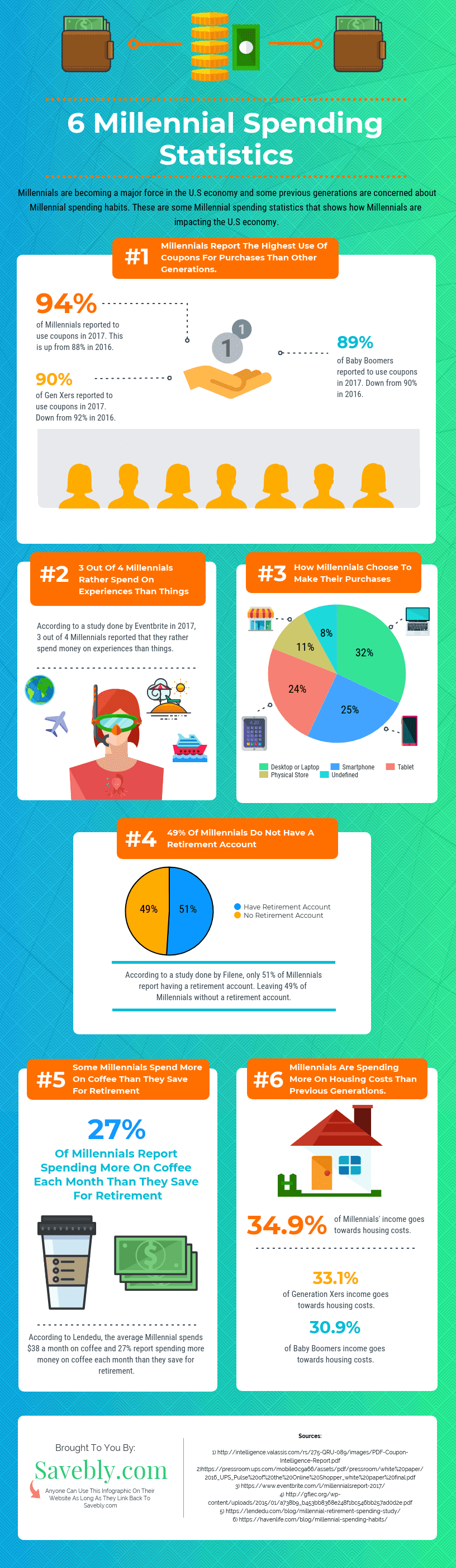 6 Millennial Spending Statistics #infographic - Visualistan