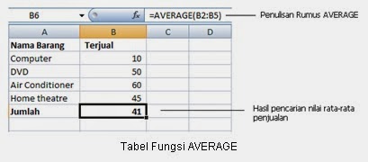 Fungsi AVERAGE Ms Excel | MODUL Ms OFFICE & BLOG