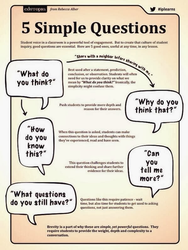 Warren Sparrow The 5 Question Teachers Should Ask Learners warren-sparrow-the-5-question-teachers-should-ask-learners