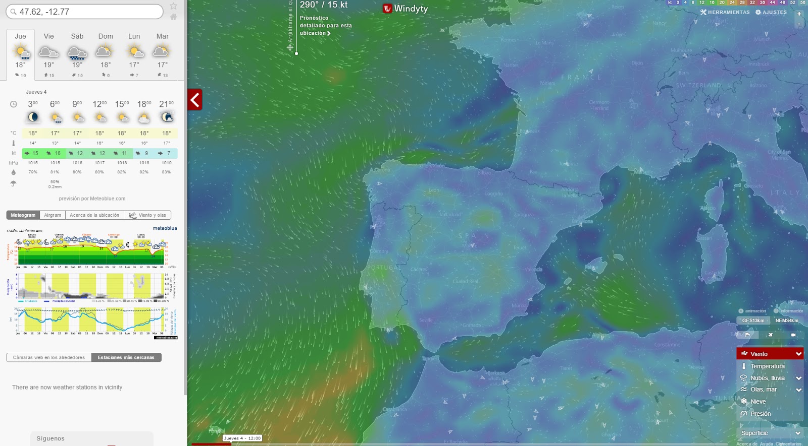 Cometas al sol: Pronóstico del viento