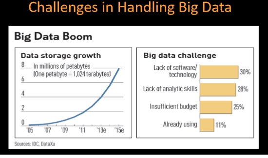 TSL Blog: IT Solutions and Technologies