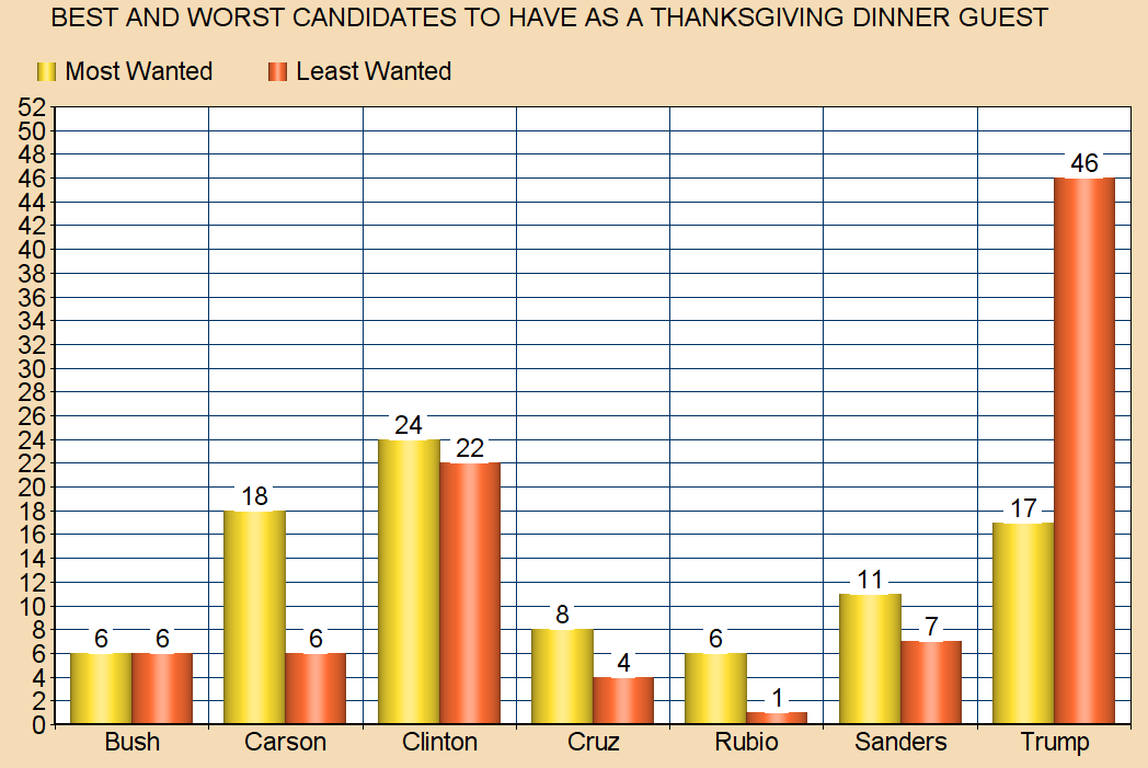 jobsanger: A Thanksgiving Survey