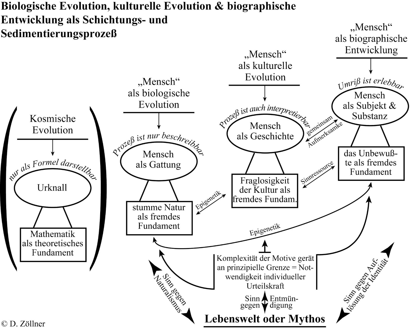 Erkenntnisethik: Rupert Sheldrake, Der Wissenschaftswahn. Warum der ...
