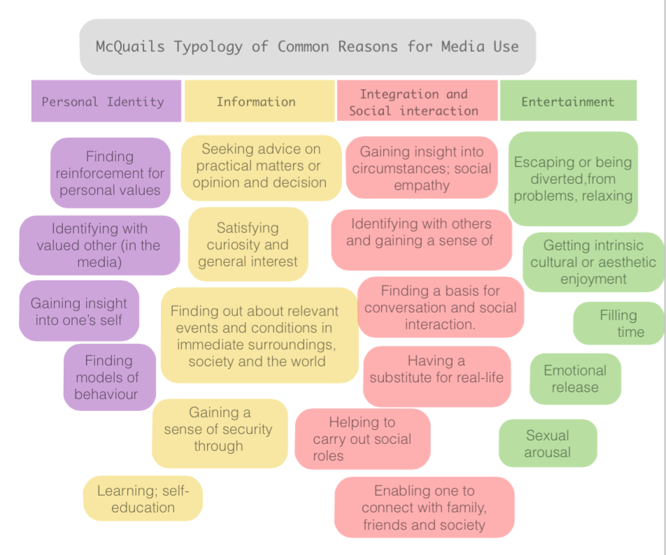 Personal Media Consumption | GC3