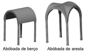 Abóbada, domo ou cúpula - quais as diferenças? - ARCHLIFE | Heloise Travain