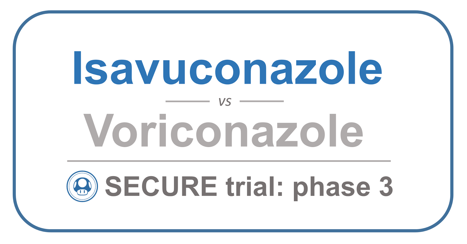 Wei-Ting Chen, MD: 挑戰者與衛冕者 : Isavuconazole vs Voriconazole (SECURE trial)