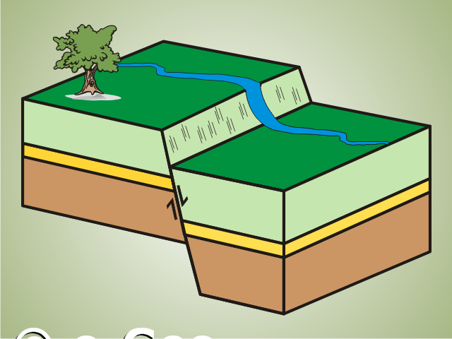 Ciências Naturais: Tipos de Falhas e Dobras