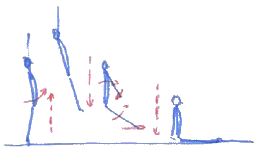 Maju Sukan Negara oleh Fauzi: Kandungan PJK tingkatan1 terkini