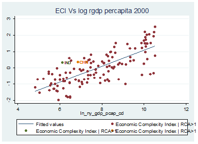 Urbanomics: India's structural transformation challenge