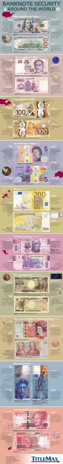 Barras de Oro: 10 Banknotes From Around the World, and Their Security ...