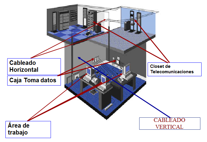 Ingeniería Systems: Redes y Comunicaciones I - Sistema de Cableado ...