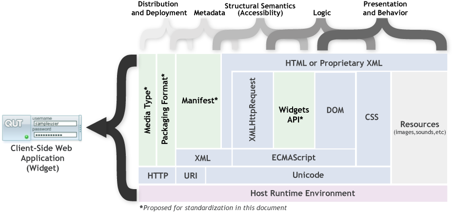 Introduction to client-side development - The Framework Blog