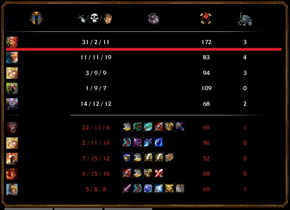League of Legends Hacks & Tips: New update, and more stats