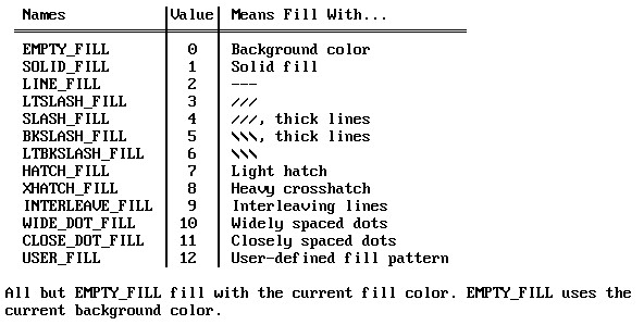 BGI graphics library - Part 4 - JustdoCodings