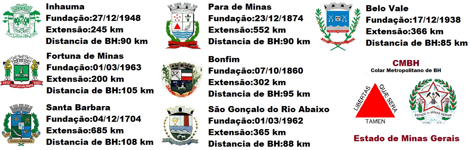 Algumas curiosidades sobre a RMBH,colar metropolitano e seu entorno