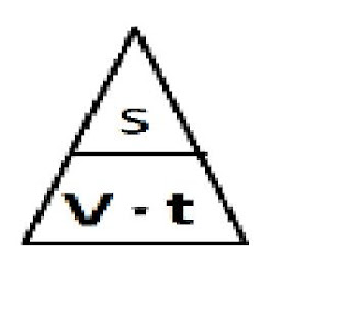 Fysik 1 for dummies: Rörelse och krafter