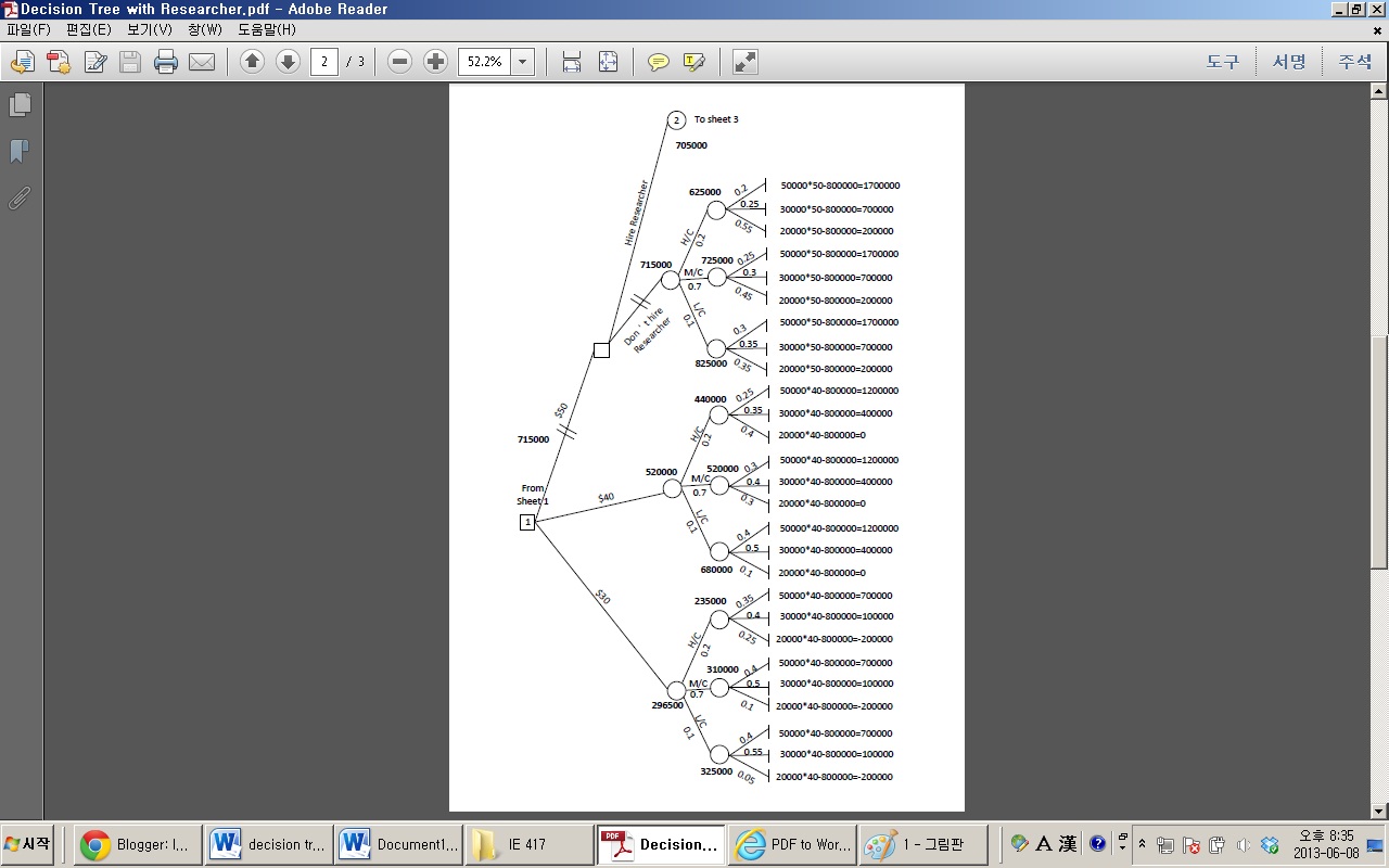 IME-SPC&Reliability: Decision making using decision tree analysis