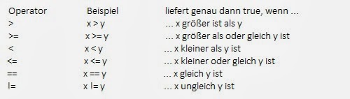 M-XPro: Variablen in Java