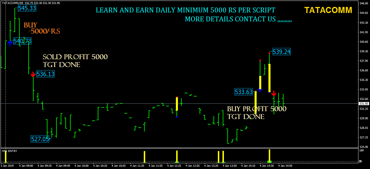 NIFTYGURU: DAILY intraday NSE / NFO 10000 TGT SYSTEM