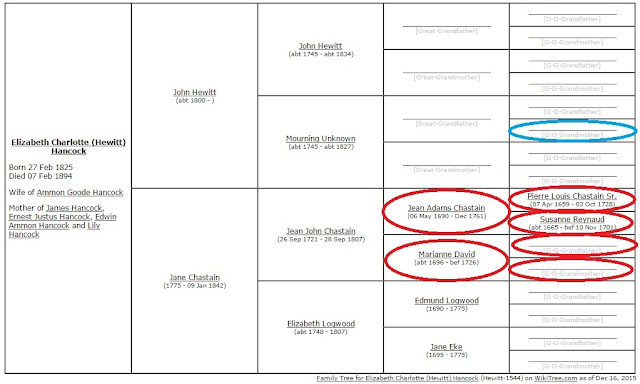 The Dean/Beaver Blog: Manakin Town, Virginia