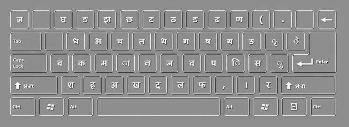 RAVI GUPTA : NEPALI KEYBOARD LAYOUT OR NEPALI TYPE