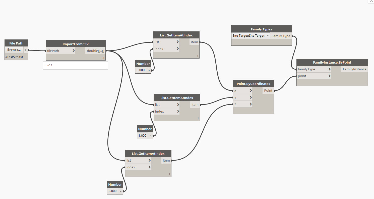 Property Boundary And Coordinate Data Dynamo Revit News