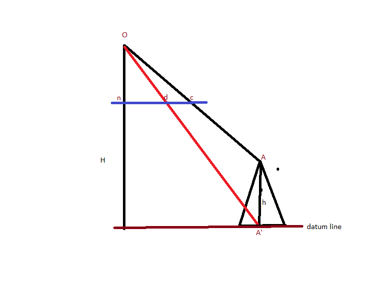 Surveying (Civil Engineering ): Photogrammetry