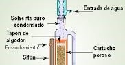 Extractor Soxhlet : Partes Principales