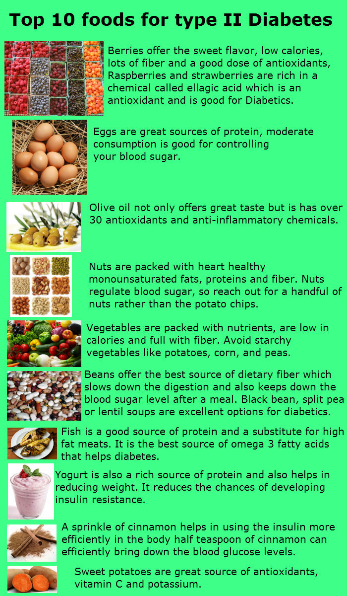Tehseen Abidi s Blog Nutrition Of Diabetes Tehseen Abidi s Blog Nutrition Of Diabetes