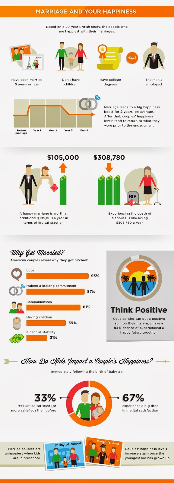 {Happify Infographic}The Science Behind A Happy Relationship - Mommy ...