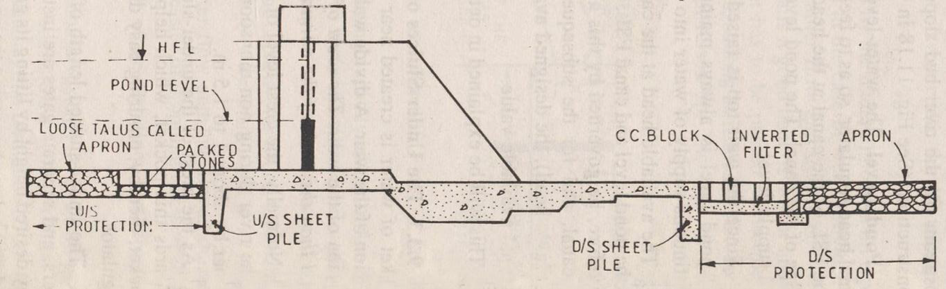 Design Of Hydraulic Structures ~ Civil Engineering Study Materials for ...
