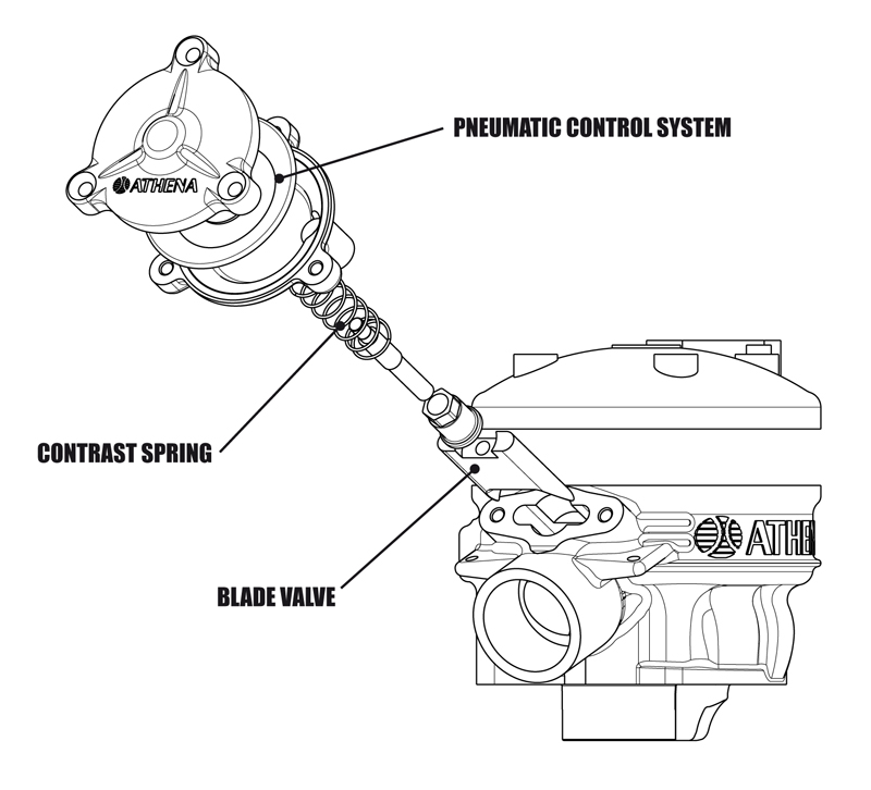 ADRENALIN SCOOTER PERFORMANCE PARTS: ATHENA's innovative new Power ...