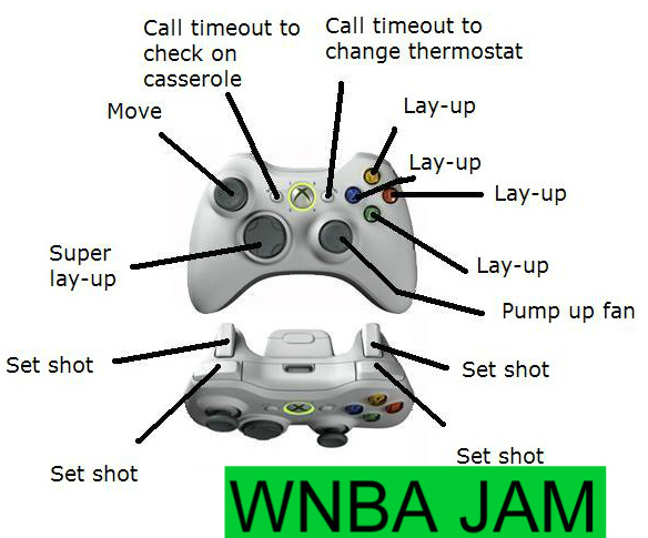 The Kids Are Aight: WNBA Jam