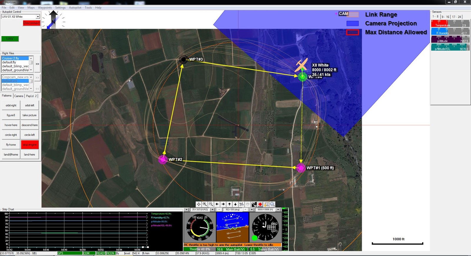 INUIT-BACCHUS-ACTRIS Cyprus 2016 : News from UAV airfield at Orounda
