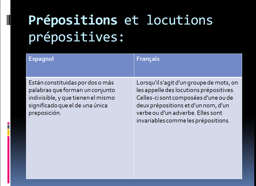 Les prépositions: Prépositions et locutions prépositives
