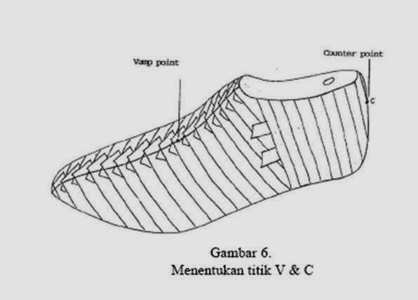 PROSES PEMBUATAN POLA SEPATU Page 2