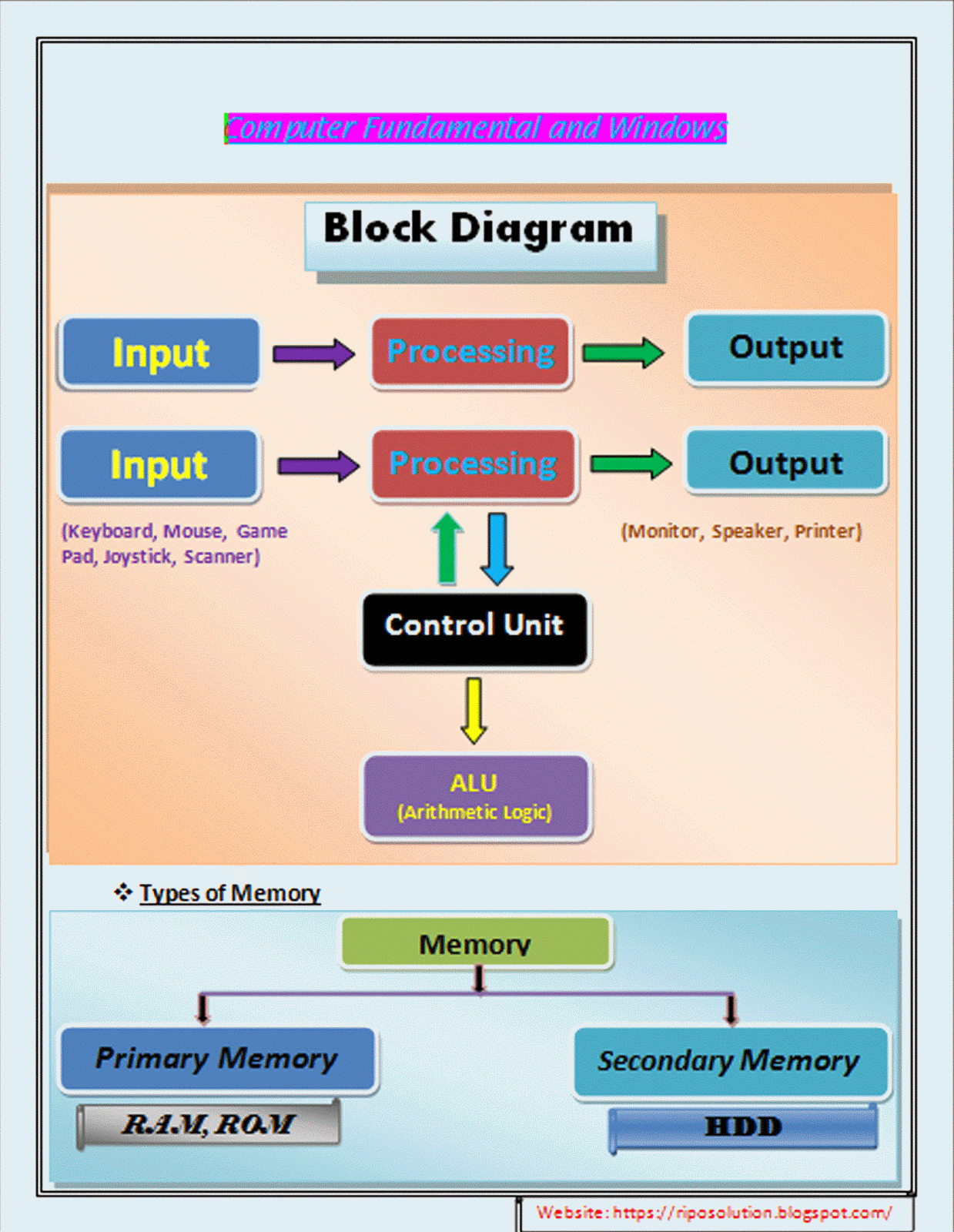 Computer Fundamental and Windows - Technical Support