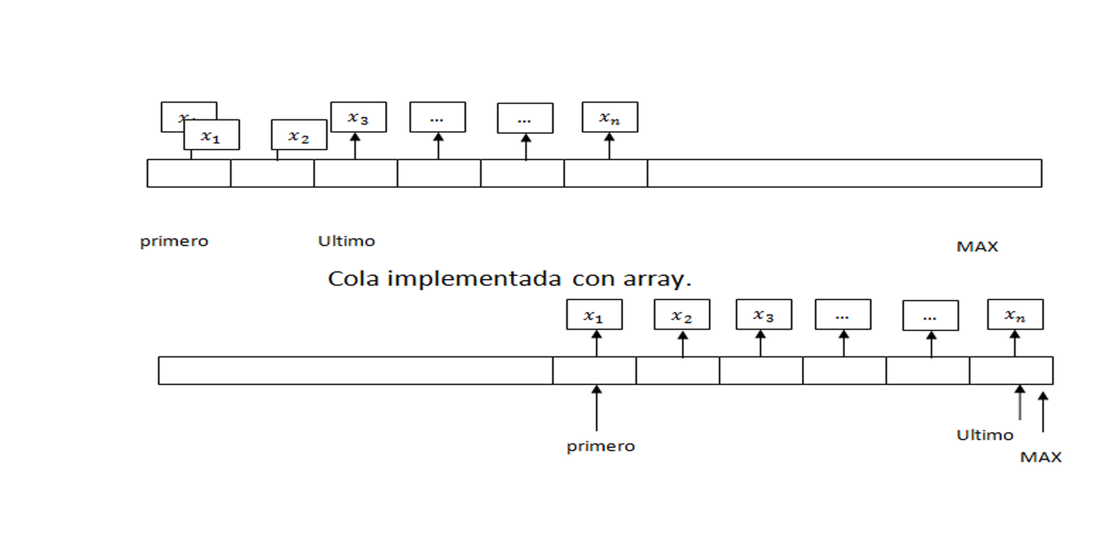 Estructura de Datos I: COLA