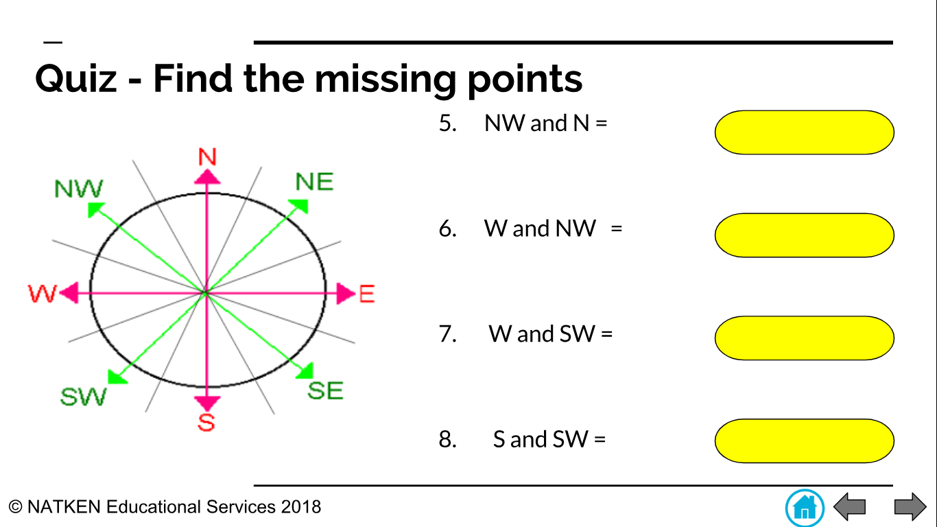 NATKEN Educational Services How To Get Compass Points Right Everytime natken-educational-services-how-to-get-compass-points-right-everytime