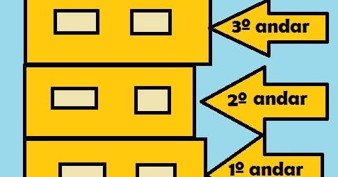 GRAMÁTICA E QUESTÕES VERNÁCULAS: PRIMEIRO OU SEGUNDO ANDAR? Um sobrado ...