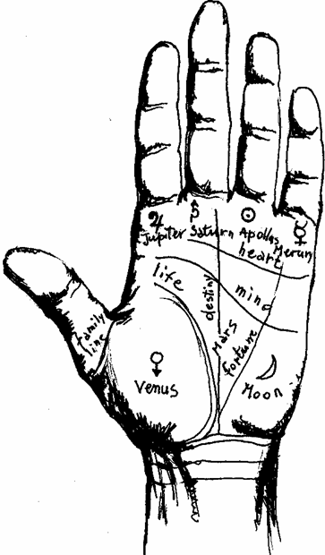 PALMISTRY - ONLINE PALM READING