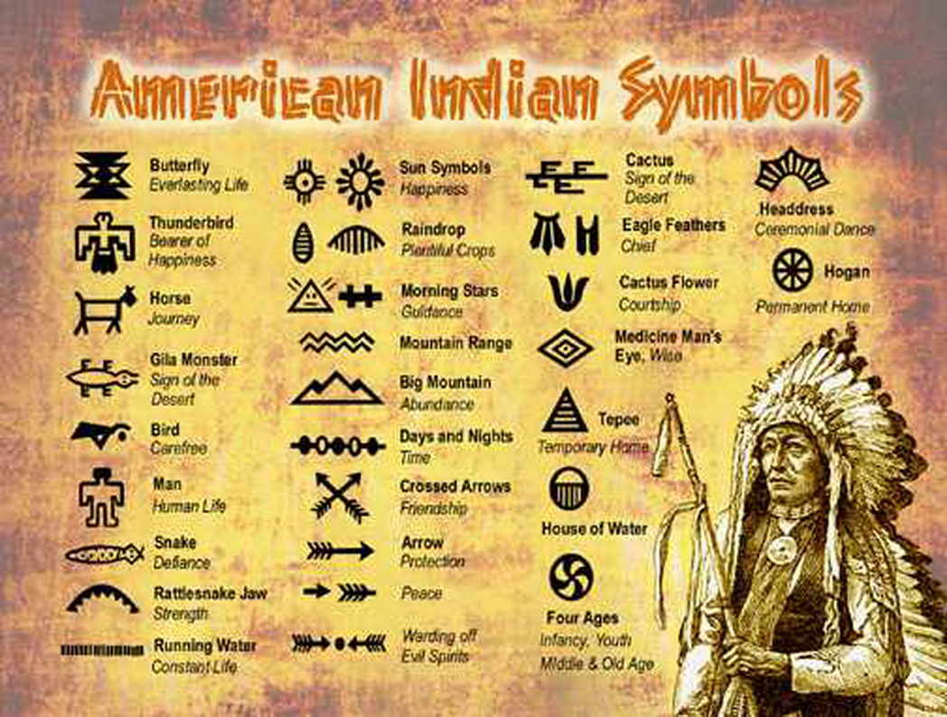 Signos Indigenas signos-indigenas