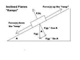 Matric Notes Physics Notes Topic Machines