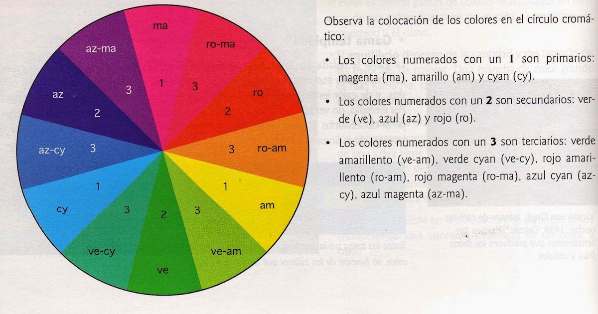 "CARPE DIEM". EL RINCÓN DE 6º : Escala de Colores