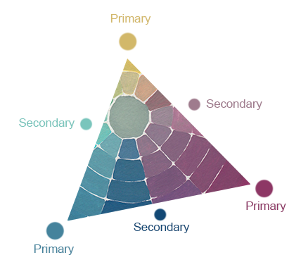 Mermaid Marmalade: Yurmby Colour Wheel